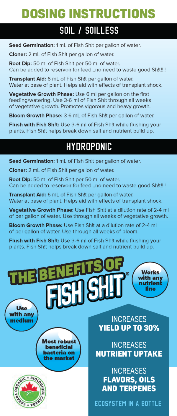 Growers - Fish Head Farms